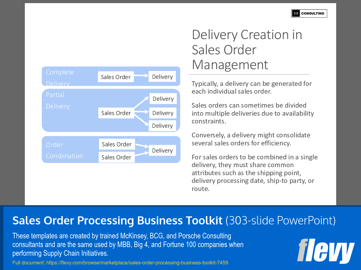 Sales Order Processing Business Toolkit PPT