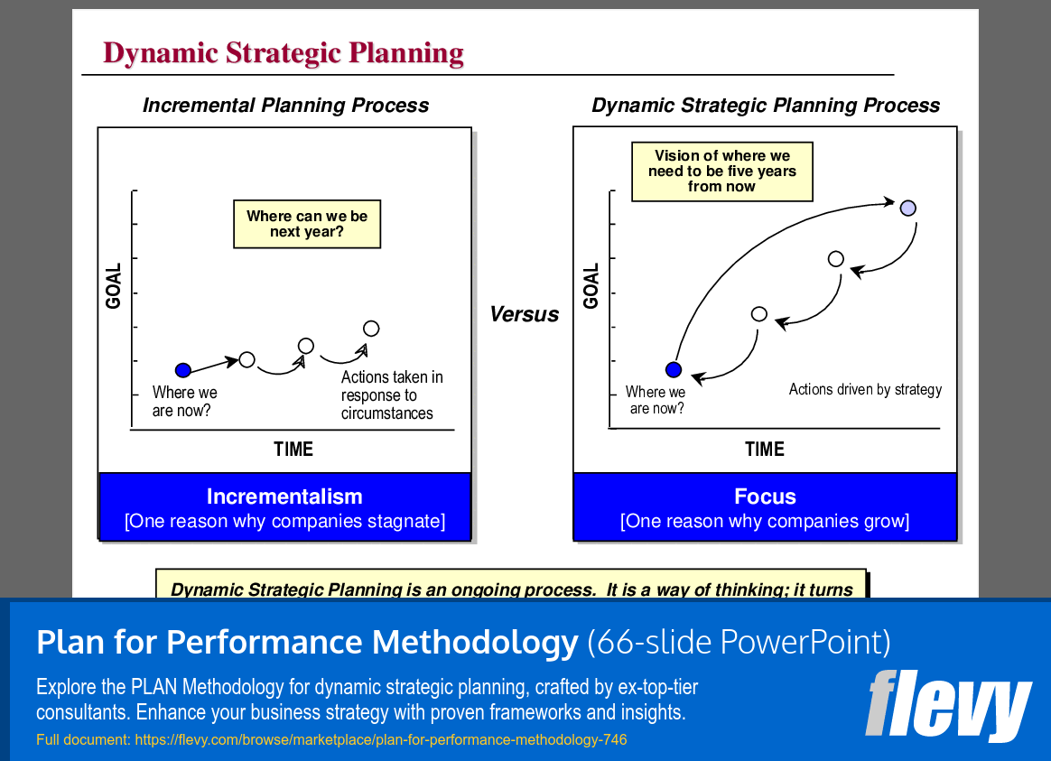 Plan for Performance Methodology PPT