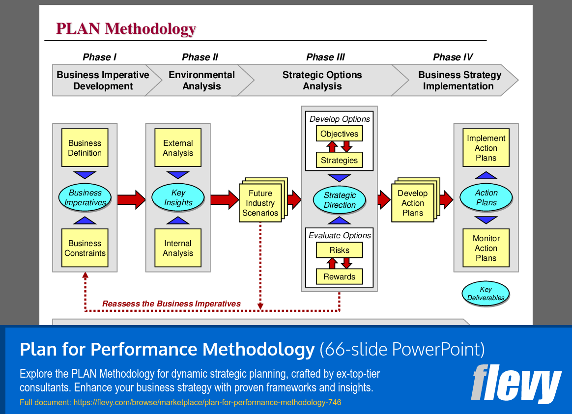 Plan for Performance Methodology PPT