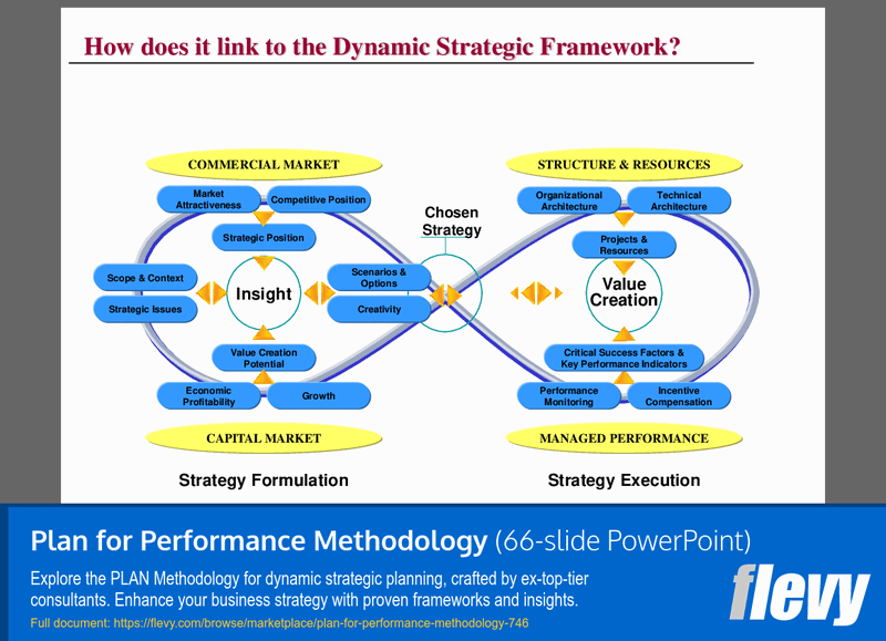 Plan for Performance Methodology PPT