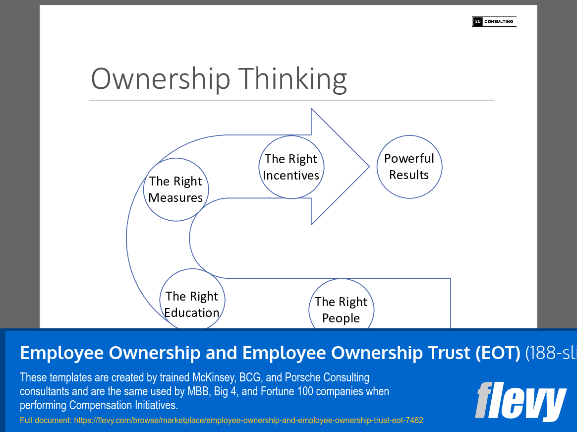 Employee Ownership and Employee Ownership Trust (EOT) PPT