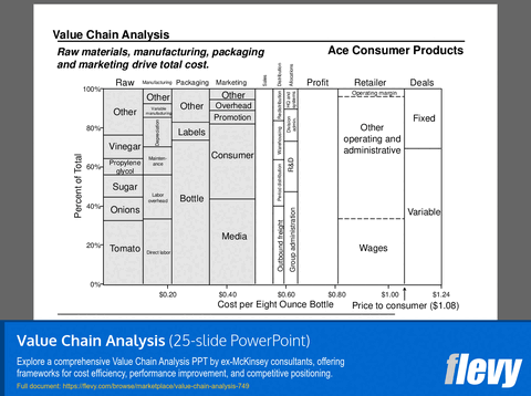 Value Chain Analysis PPT