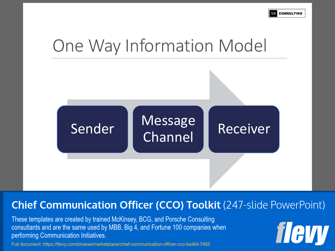 Chief Communication Officer (CCO) Toolkit PPT