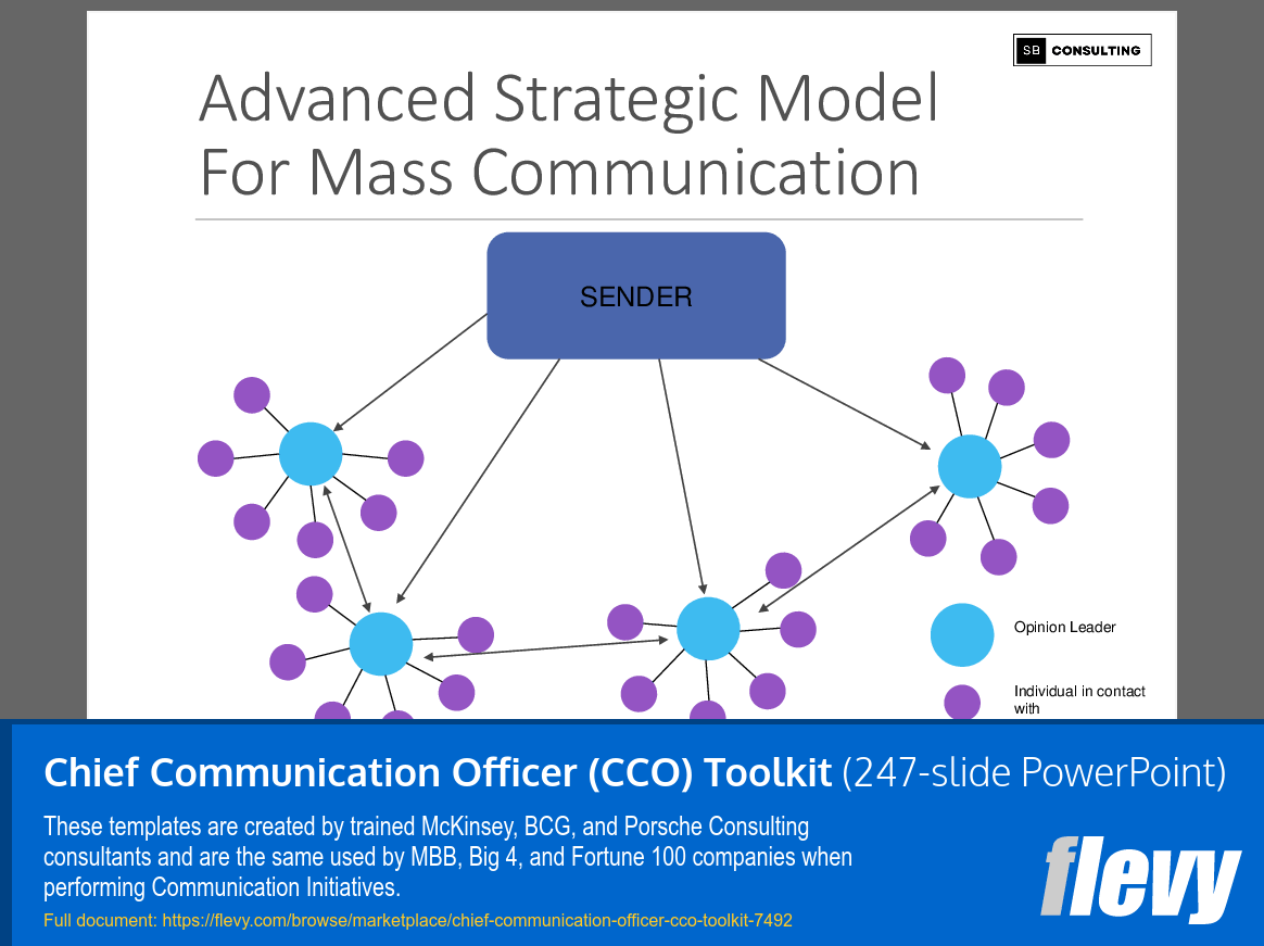 Chief Communication Officer (CCO) Toolkit PPT