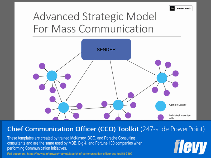 Chief Communication Officer (CCO) Toolkit PPT