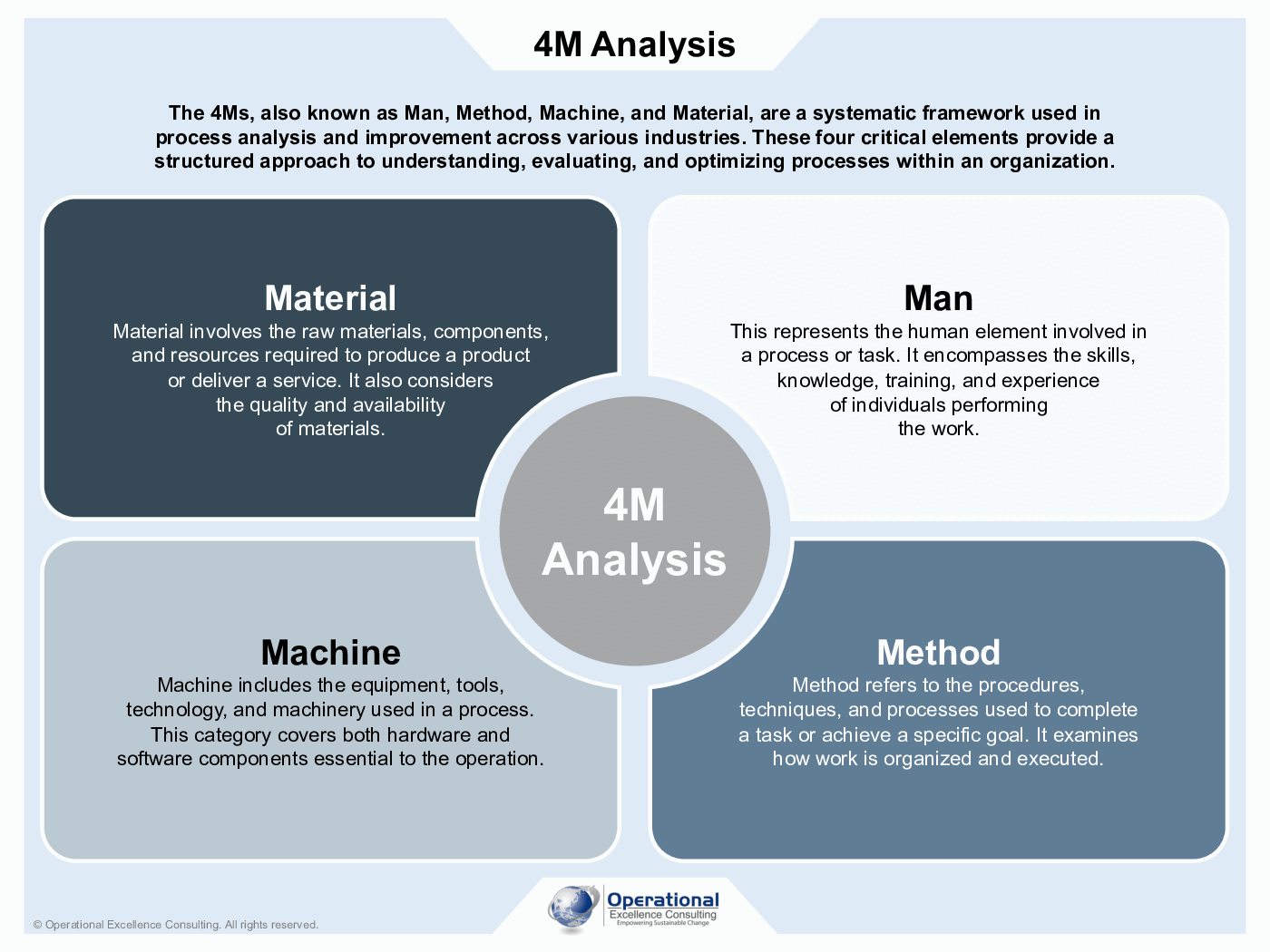 PDF 4M Analysis Poster 5 page PDF Document Flevy