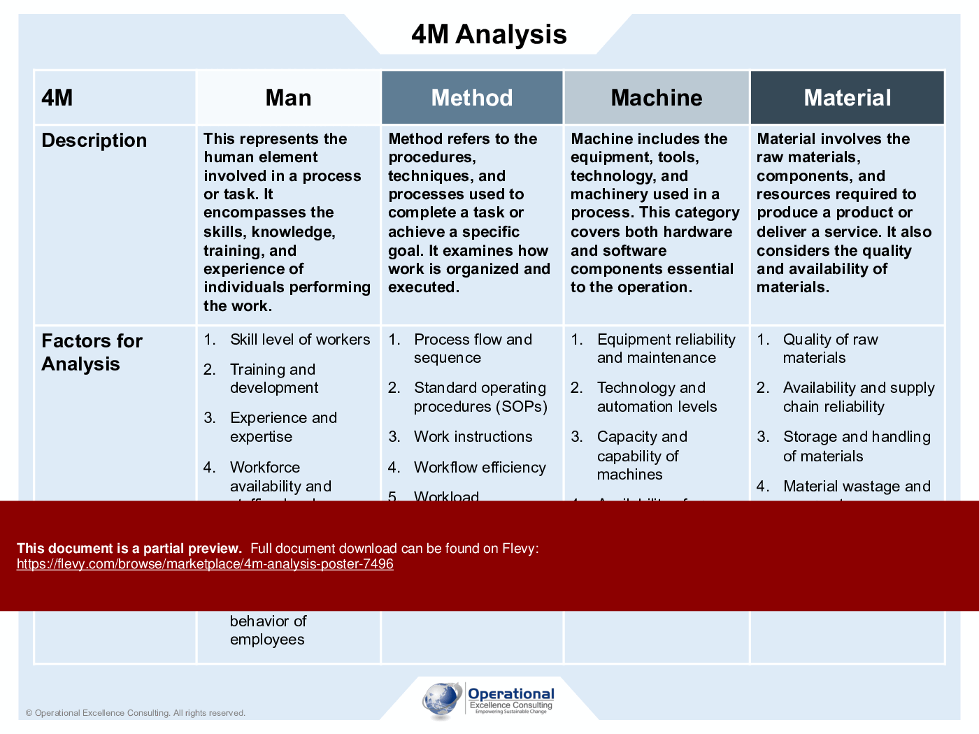PDF 4M Analysis Poster 5 page PDF Document Flevy