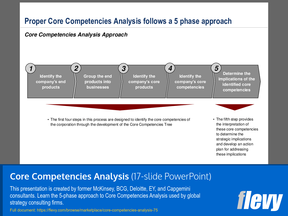 Core Competencies Analysis PPT