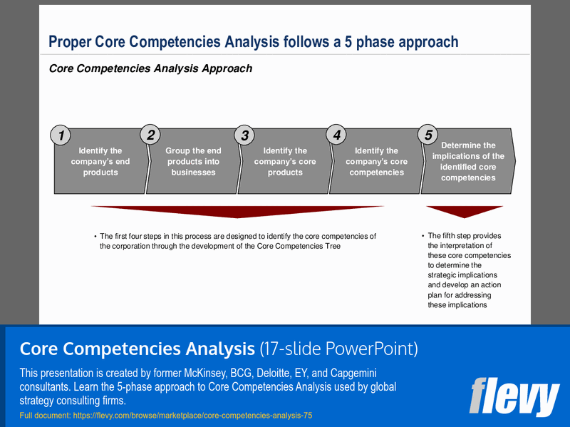 Core Competencies Analysis PPT