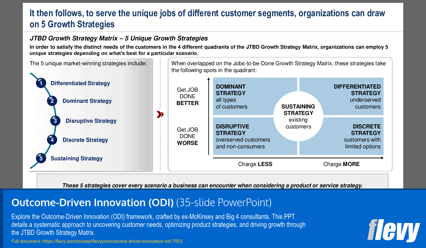 Outcome-Driven Innovation (ODI) PPT
