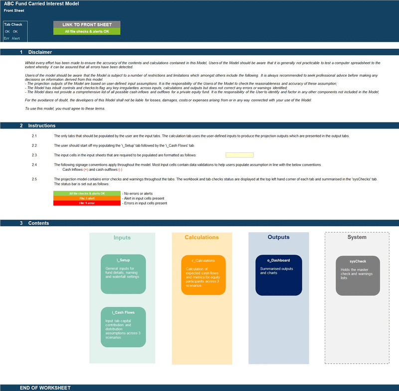 Fund Distribution Waterfall Model with Carried Interest Calculation ...