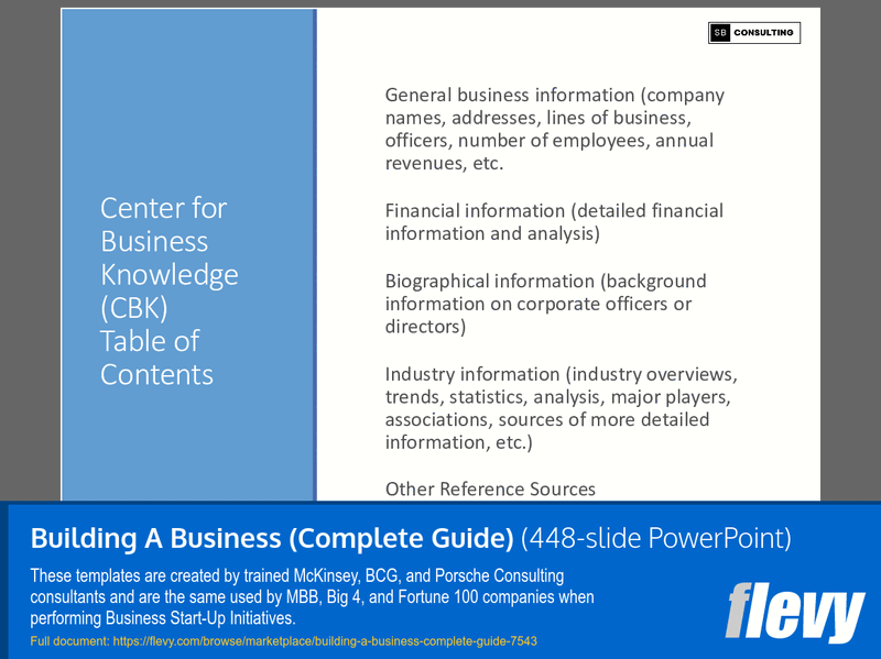 Building A Business (Complete Guide) PPT