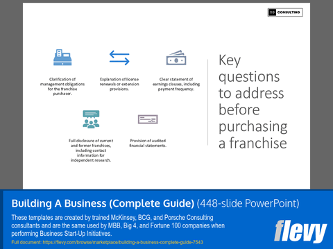 Building A Business (Complete Guide) PPT