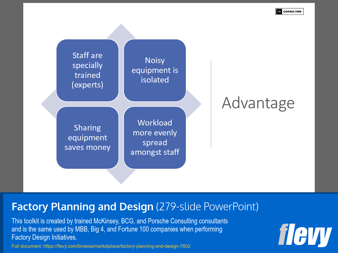 Factory Planning and Design PPT