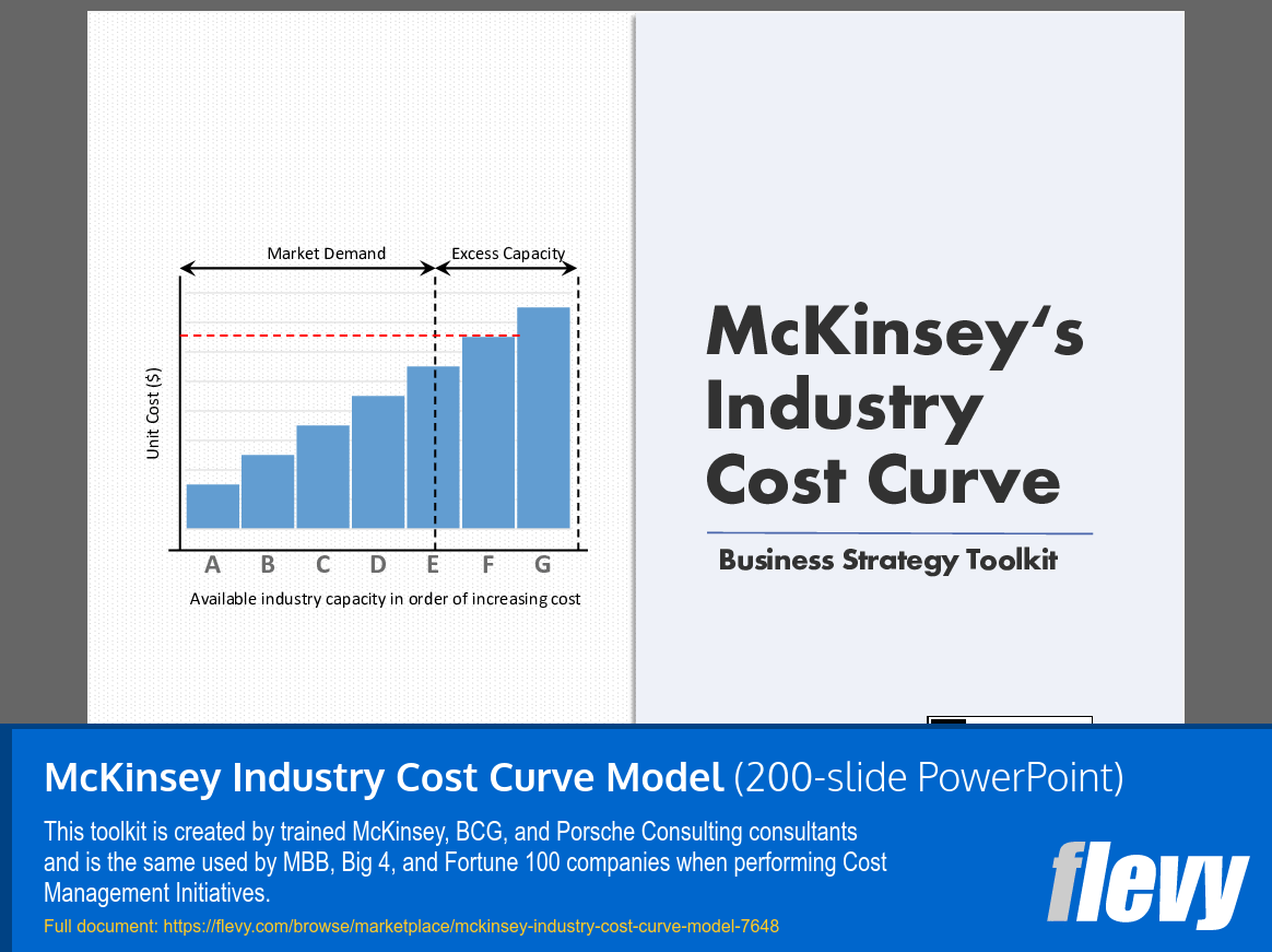 McKinsey Industry Cost Curve Model PPT