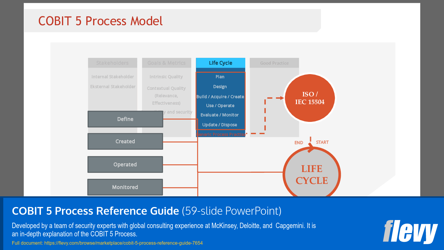 COBIT 5 Process Reference Guide PPT