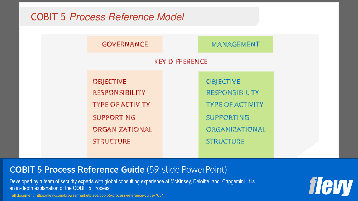 COBIT 5 Process Reference Guide PPT