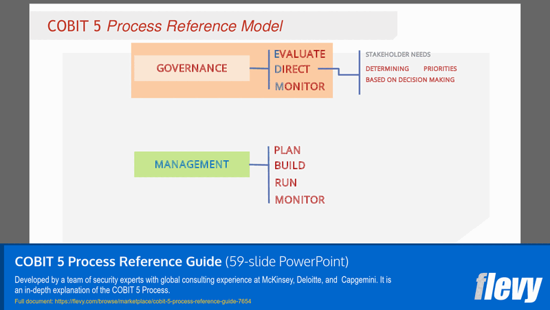 COBIT 5 Process Reference Guide PPT