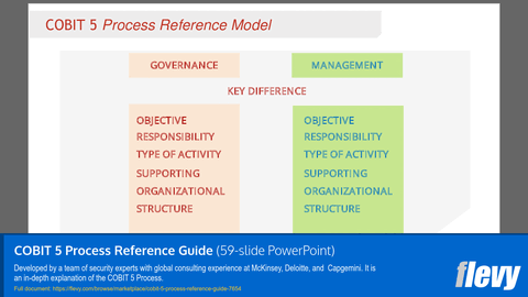 COBIT 5 Process Reference Guide PPT