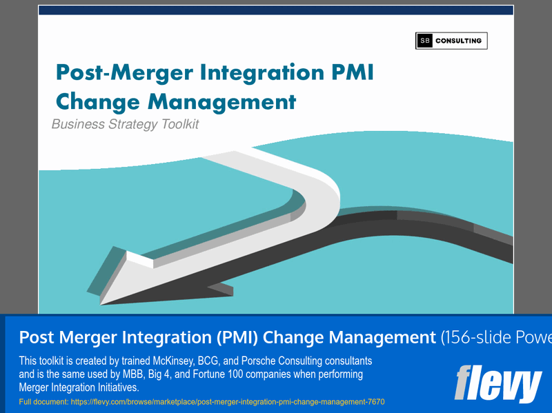Post Merger Integration (PMI) Change Management PPT
