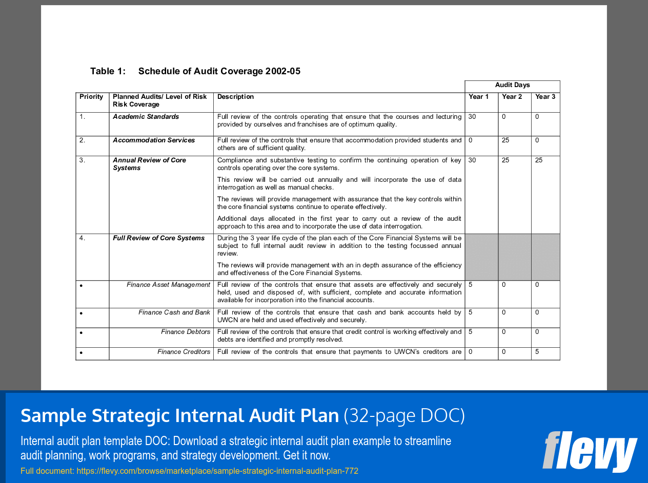 Word Template Sample Strategic Internal Audit Plan 32 page Word Word Template Sample Strategic Internal Audit Plan 32 page Word