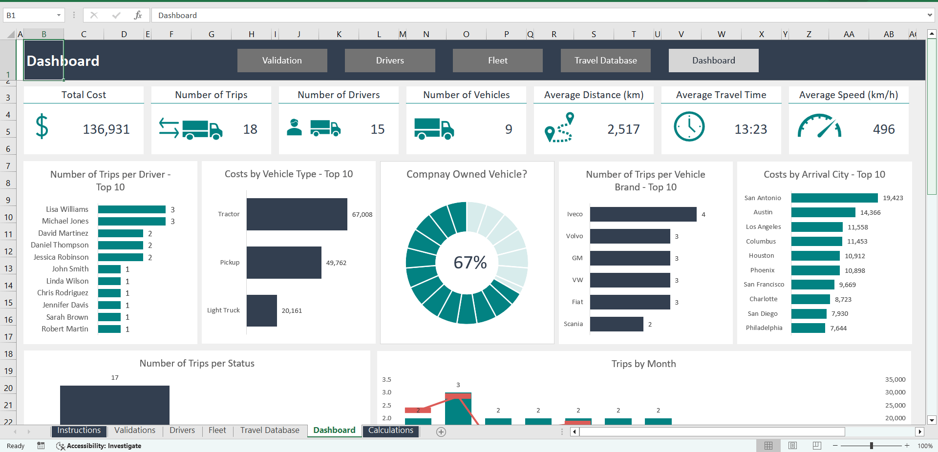 Freight Management Excel Dashboard Template Excel XLS