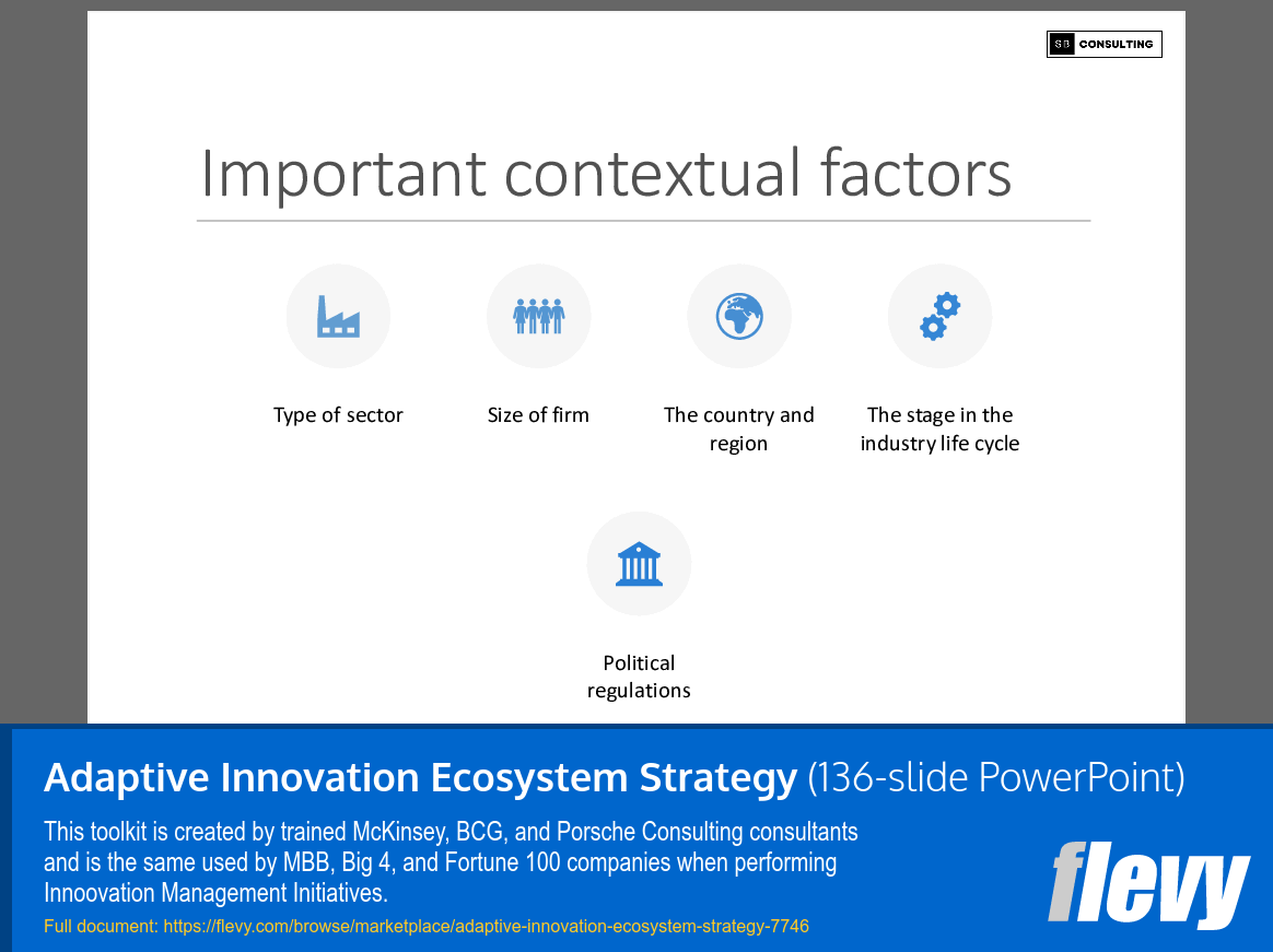 Adaptive Innovation Ecosystem Strategy PPT