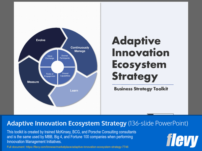 Adaptive Innovation Ecosystem Strategy PPT