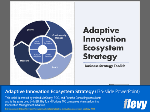 Adaptive Innovation Ecosystem Strategy PPT