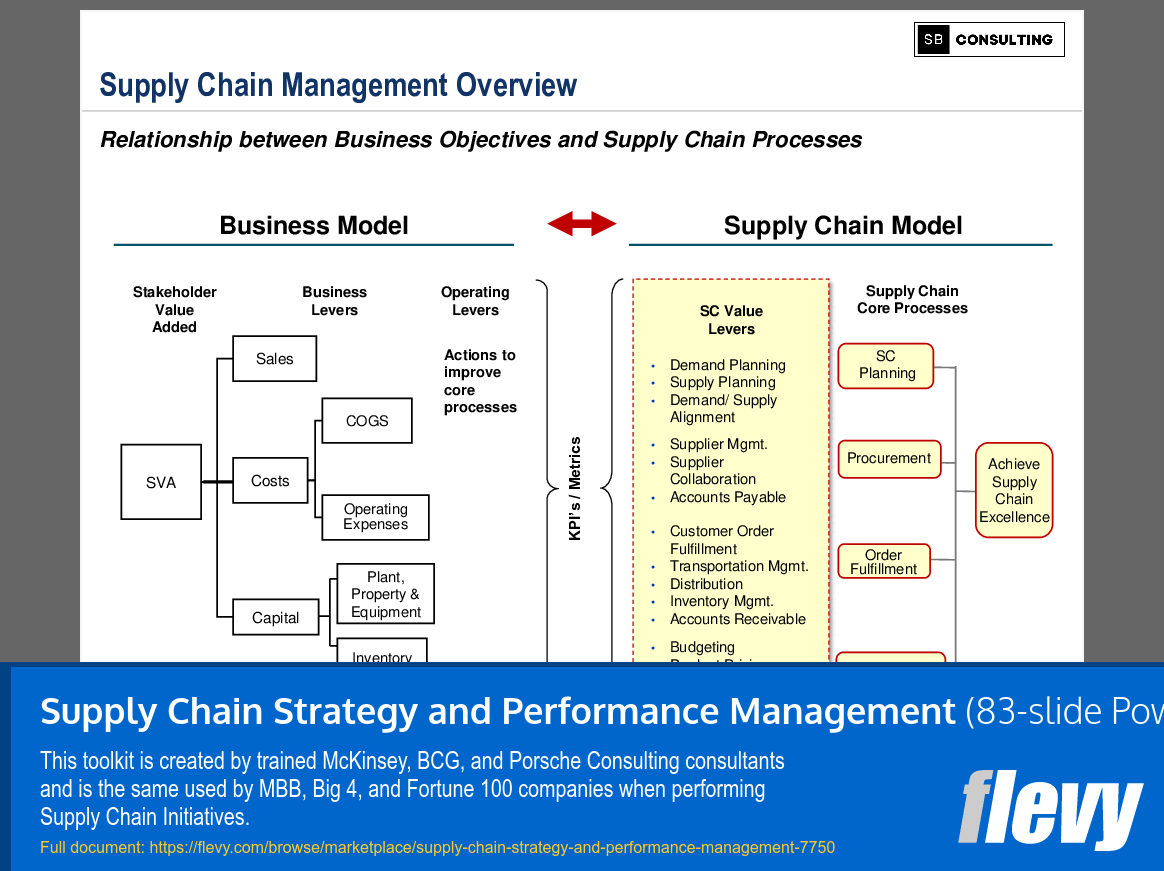 Supply Chain Strategy and Performance Management PPT
