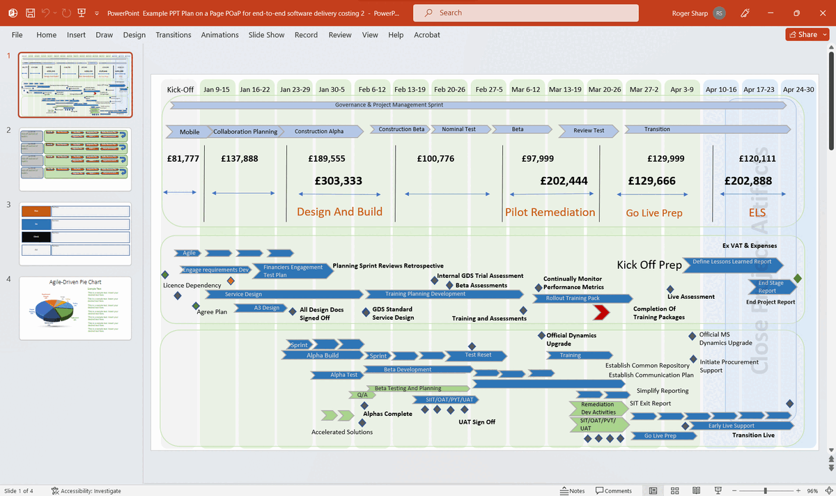 Project Management Templates for PRINCE2 & Agile Word