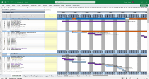 Project Management Templates for PRINCE2 & Agile Word