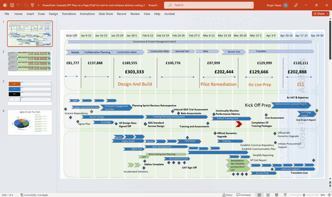 Project Management Templates for PRINCE2 & Agile Word