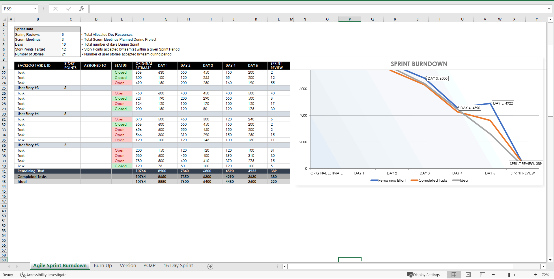 Agile Scrum Sprint Burn Down Chart Burn Up Chart Template x3 Excel XLS
