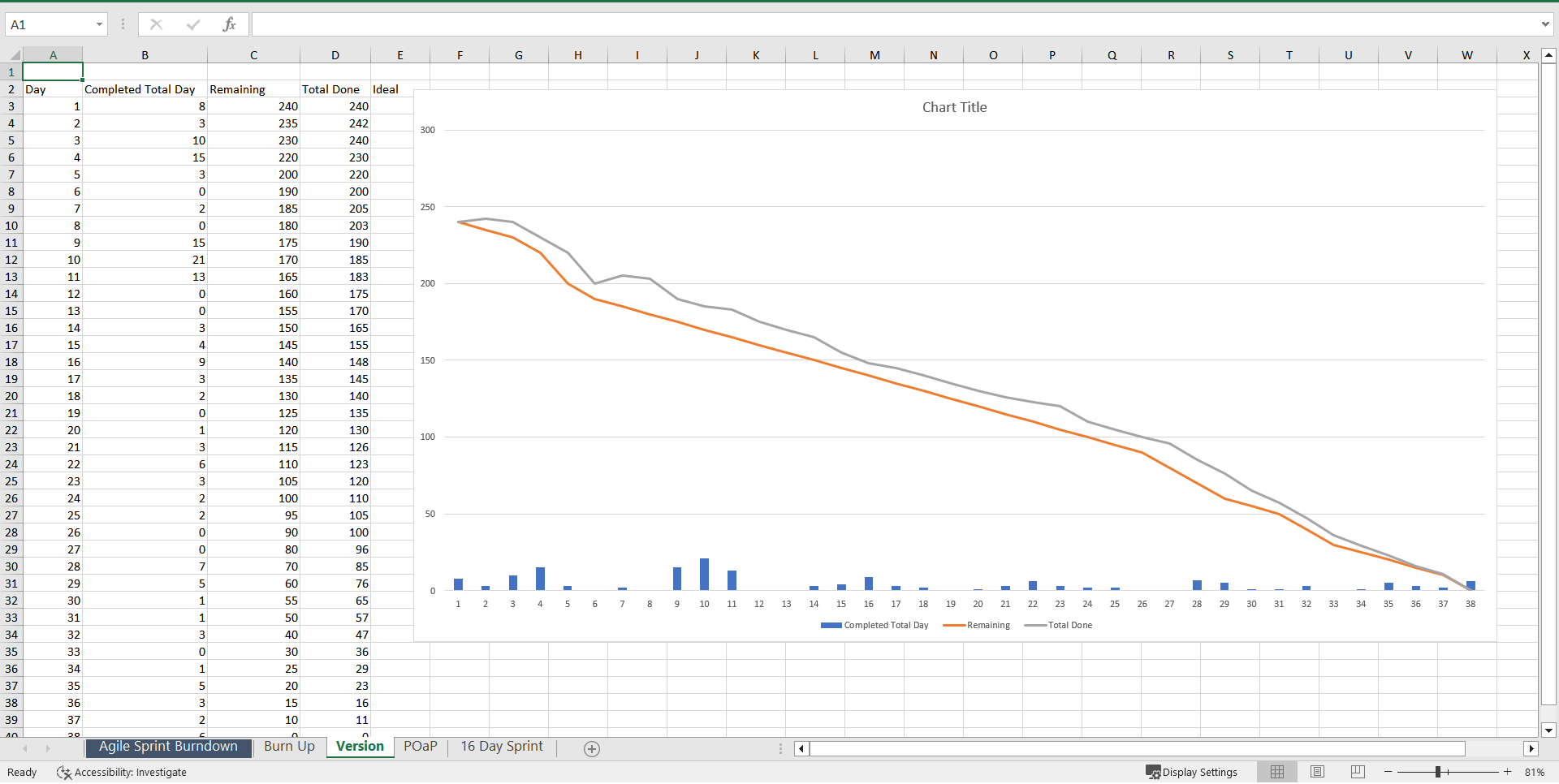 Agile Scrum Sprint Burn Down Chart Burn Up Chart Template x3 Excel XLS