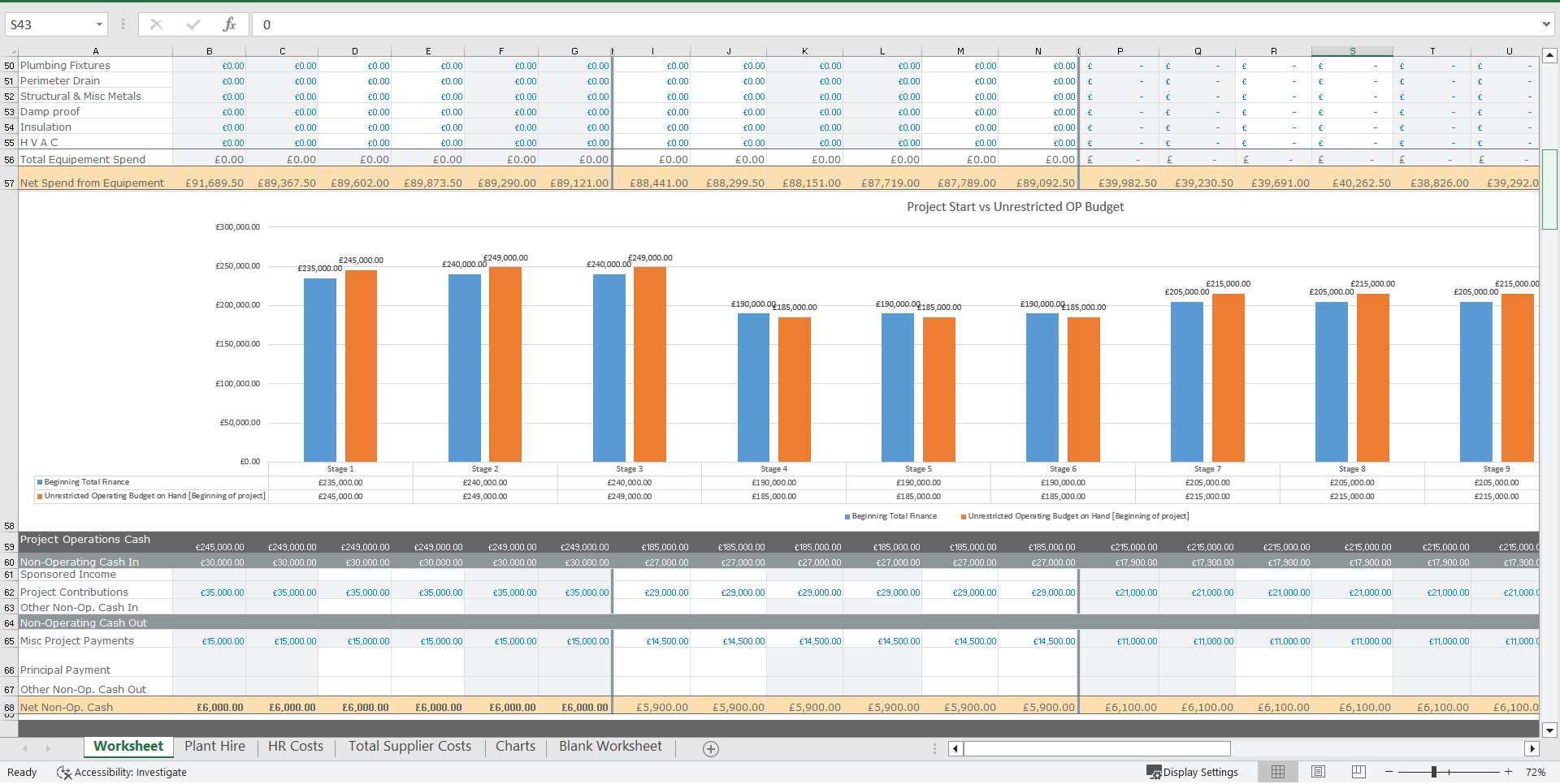 Construction Project Finance Model, Financial Planning Template Excel XLS