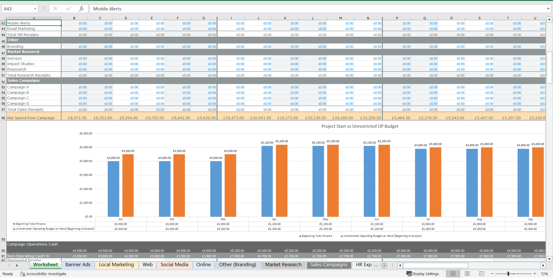 Marketing Campaign Financial Model Template Excel XLS