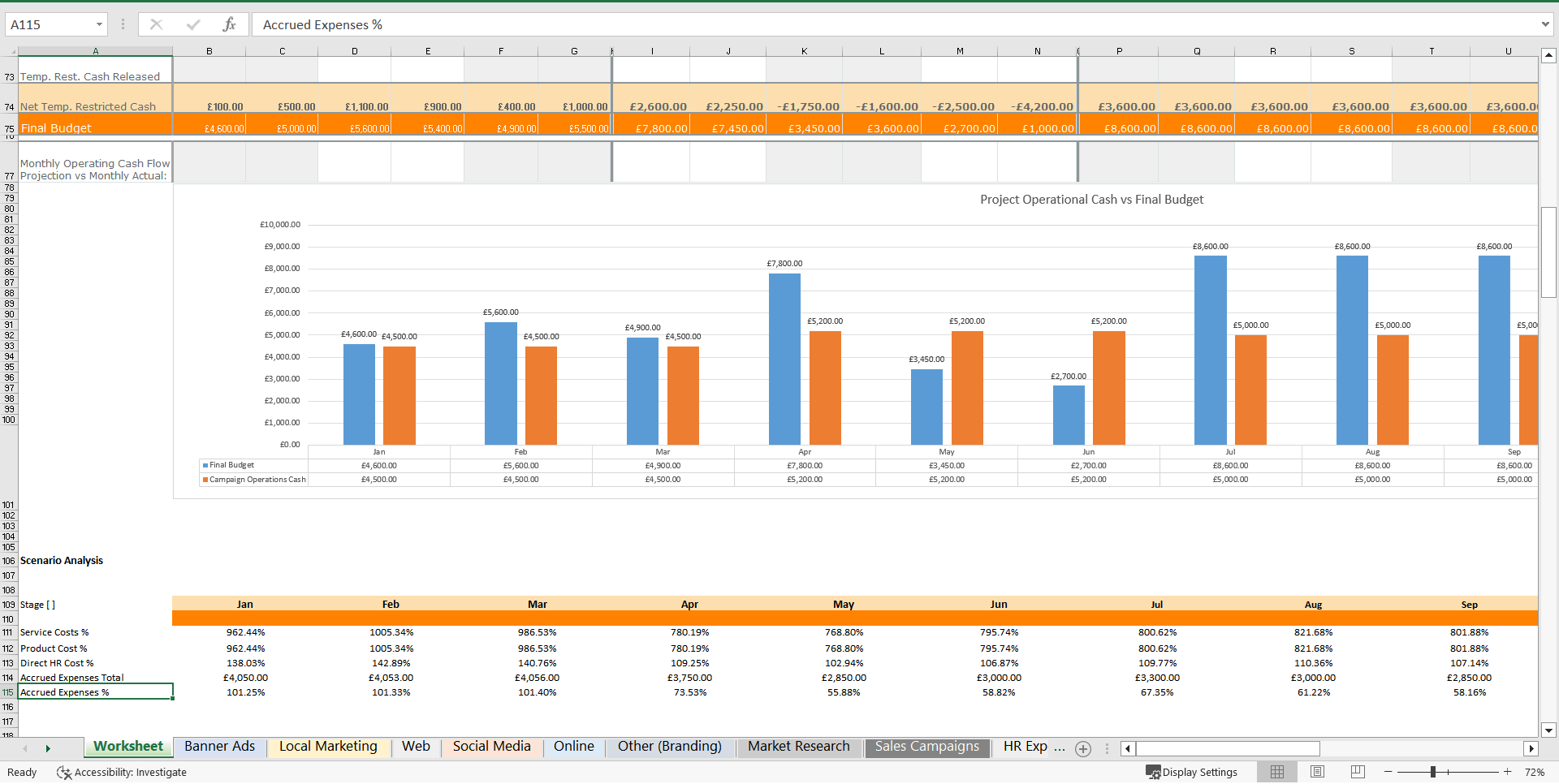 Marketing Campaign Financial Model Template Excel XLS