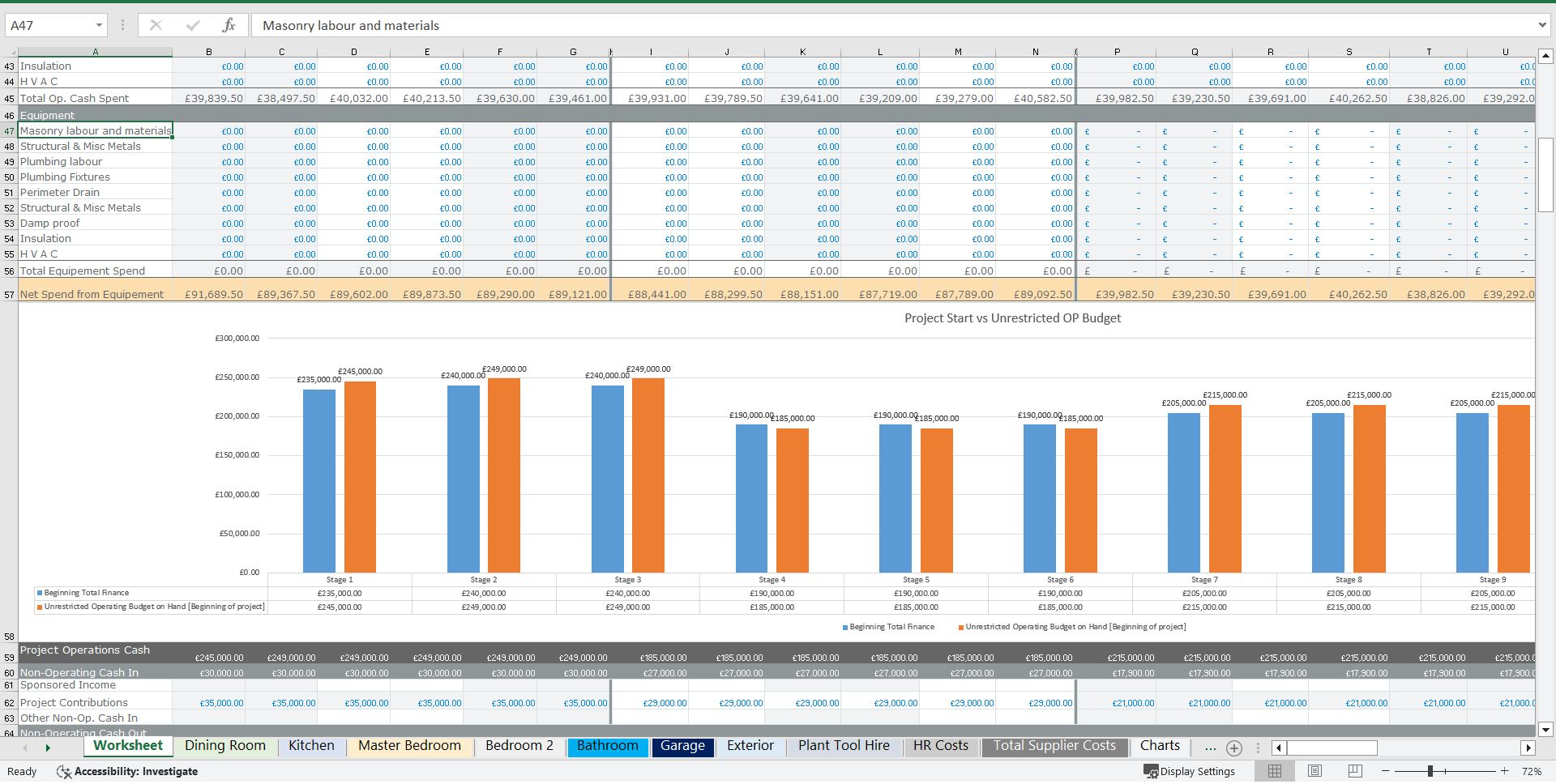 Renovation Project Finance Plan, Financial Planning Template Excel XLS