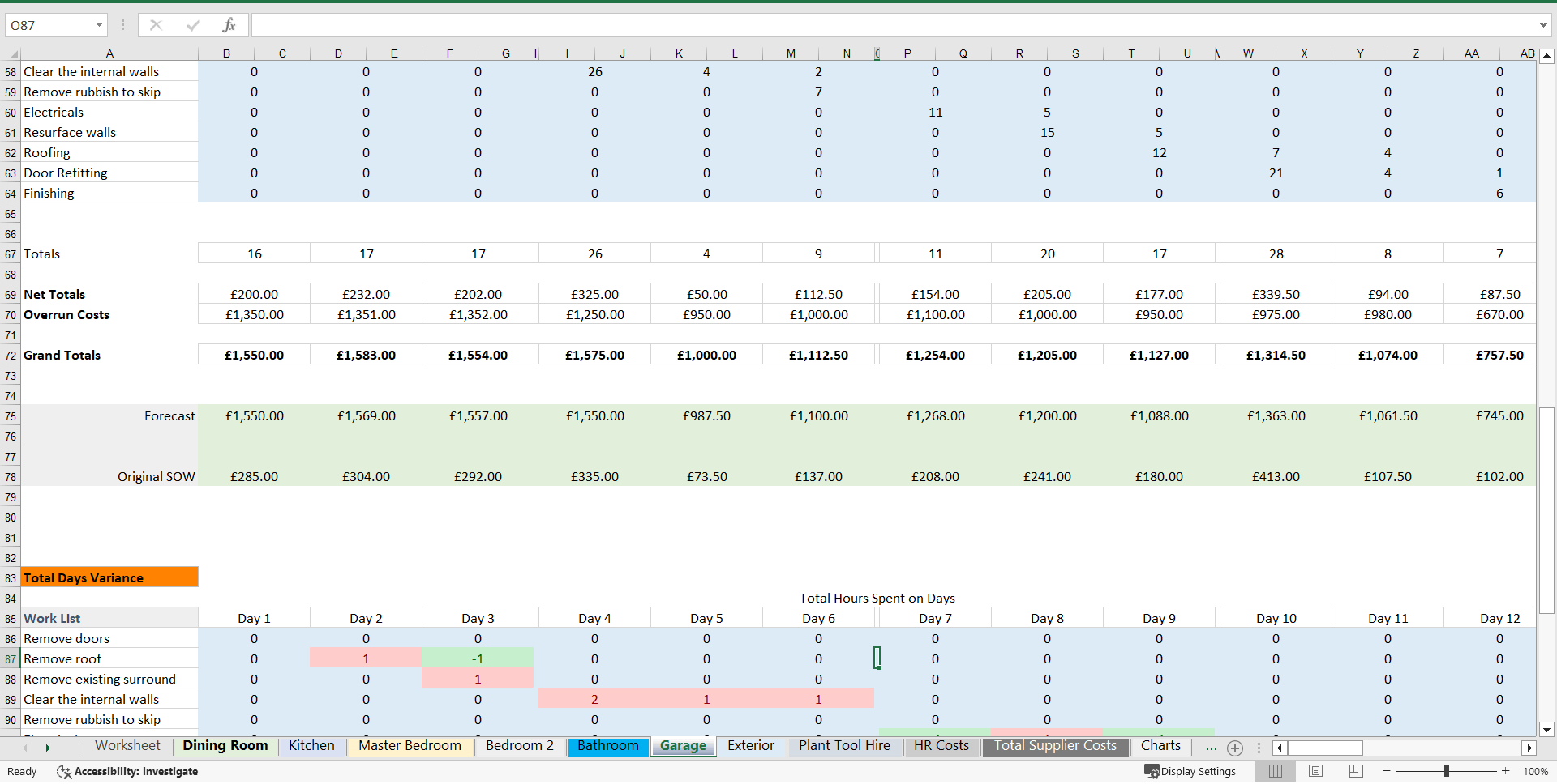 Renovation Project Finance Plan, Financial Planning Template Excel XLS