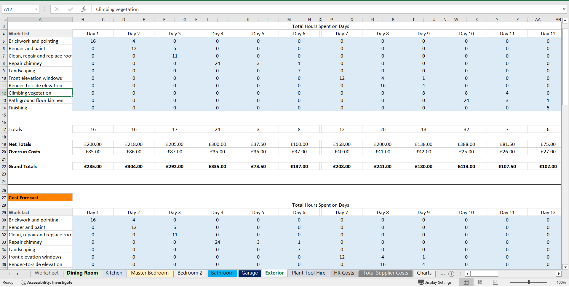 Renovation Project Finance Plan, Financial Planning Template Excel XLS