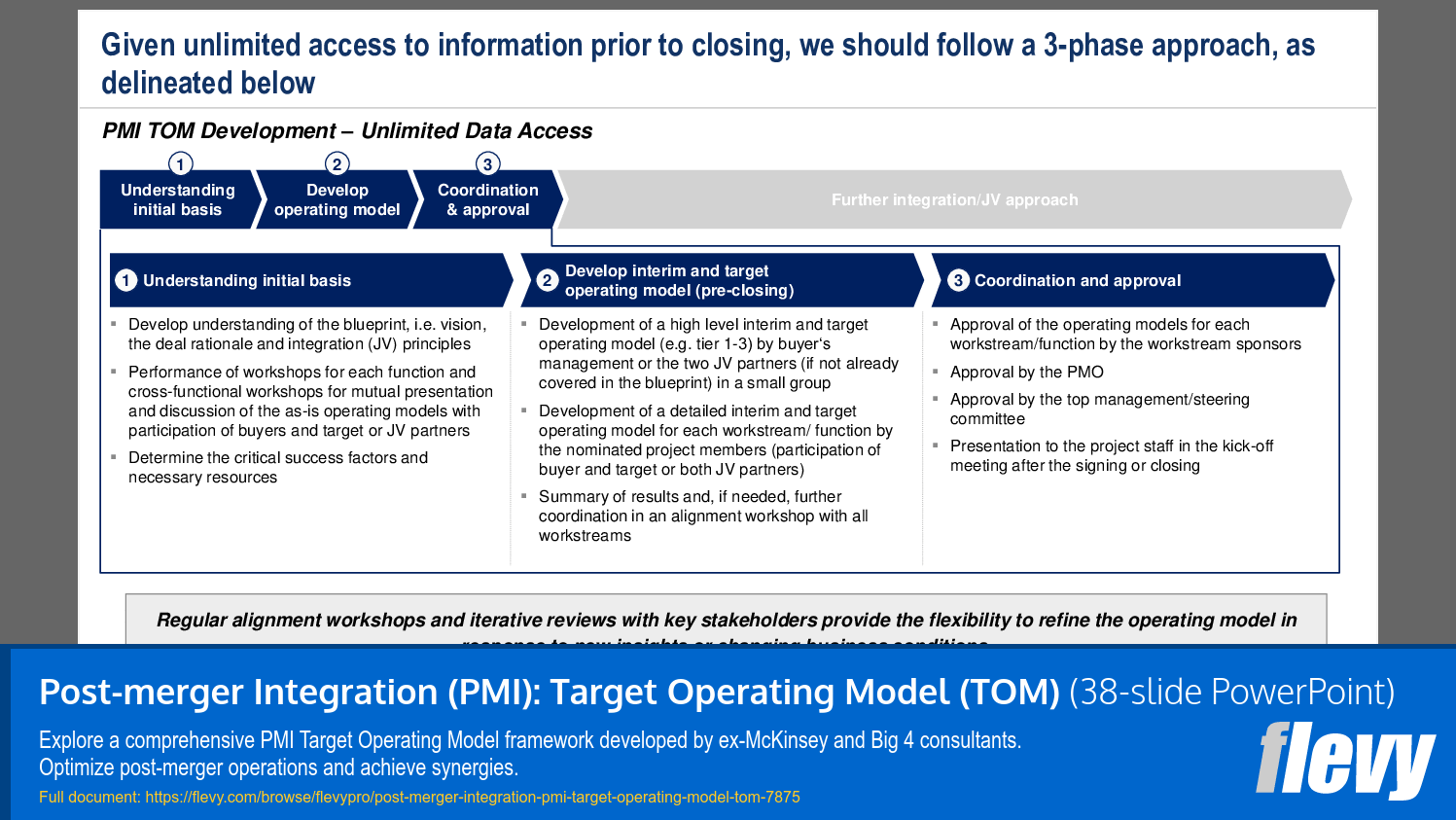 Post-merger Integration (PMI): Target Operating Model (TOM) PPT