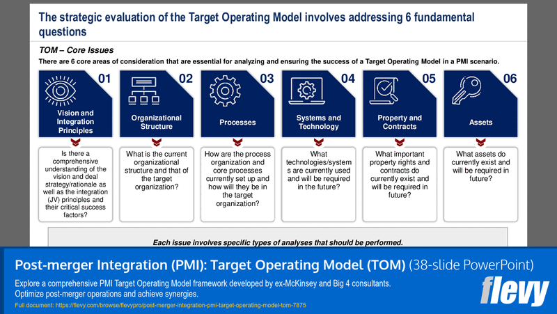 Post-merger Integration (PMI): Target Operating Model (TOM) PPT