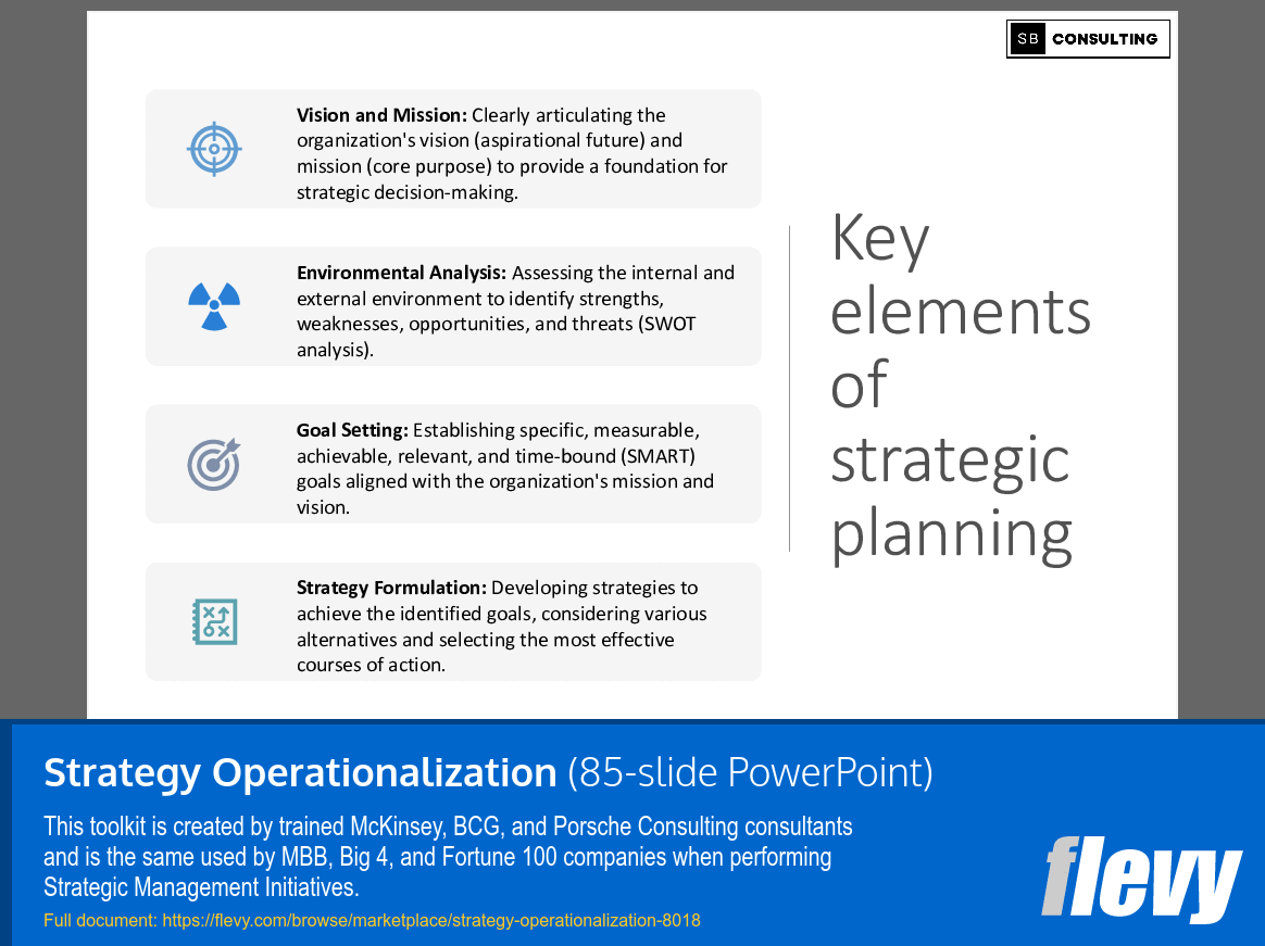 Strategy Operationalization PPT