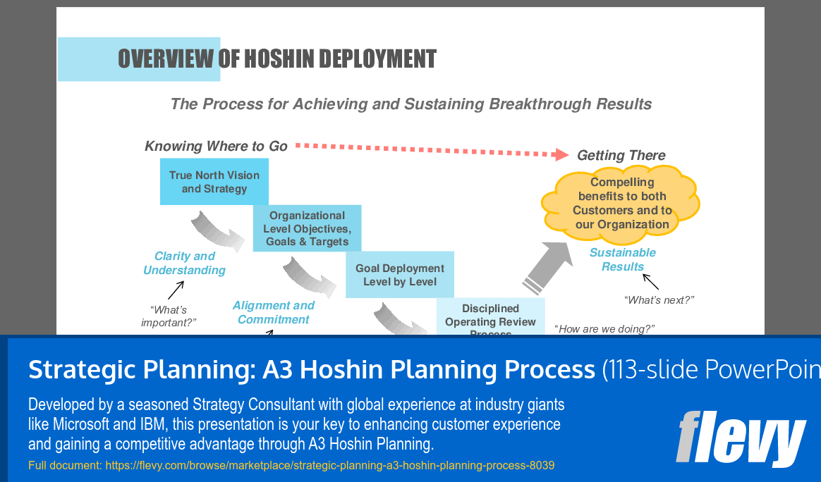 Strategic Planning: A3 Hoshin Planning Process PPT