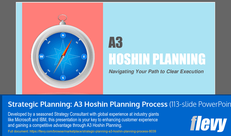 Strategic Planning: A3 Hoshin Planning Process PPT