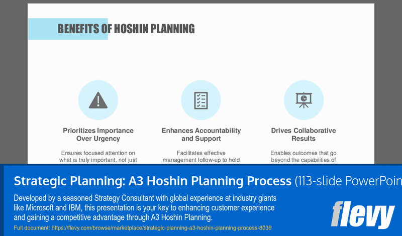 Strategic Planning: A3 Hoshin Planning Process PPT