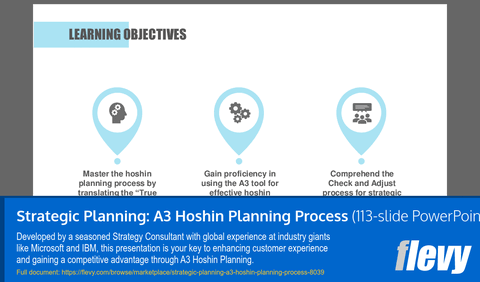 Strategic Planning: A3 Hoshin Planning Process PPT