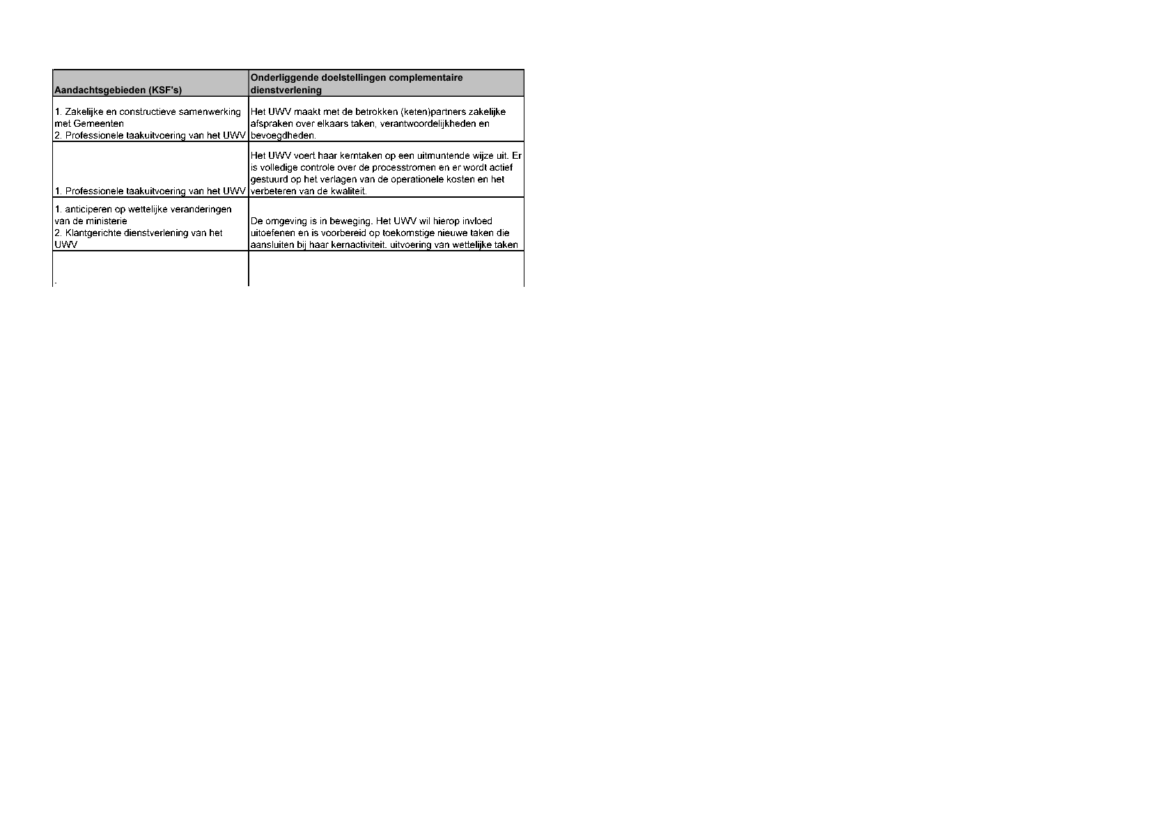 Management Dashboard Workbook Dutch Excel Workbook XLS Flevy