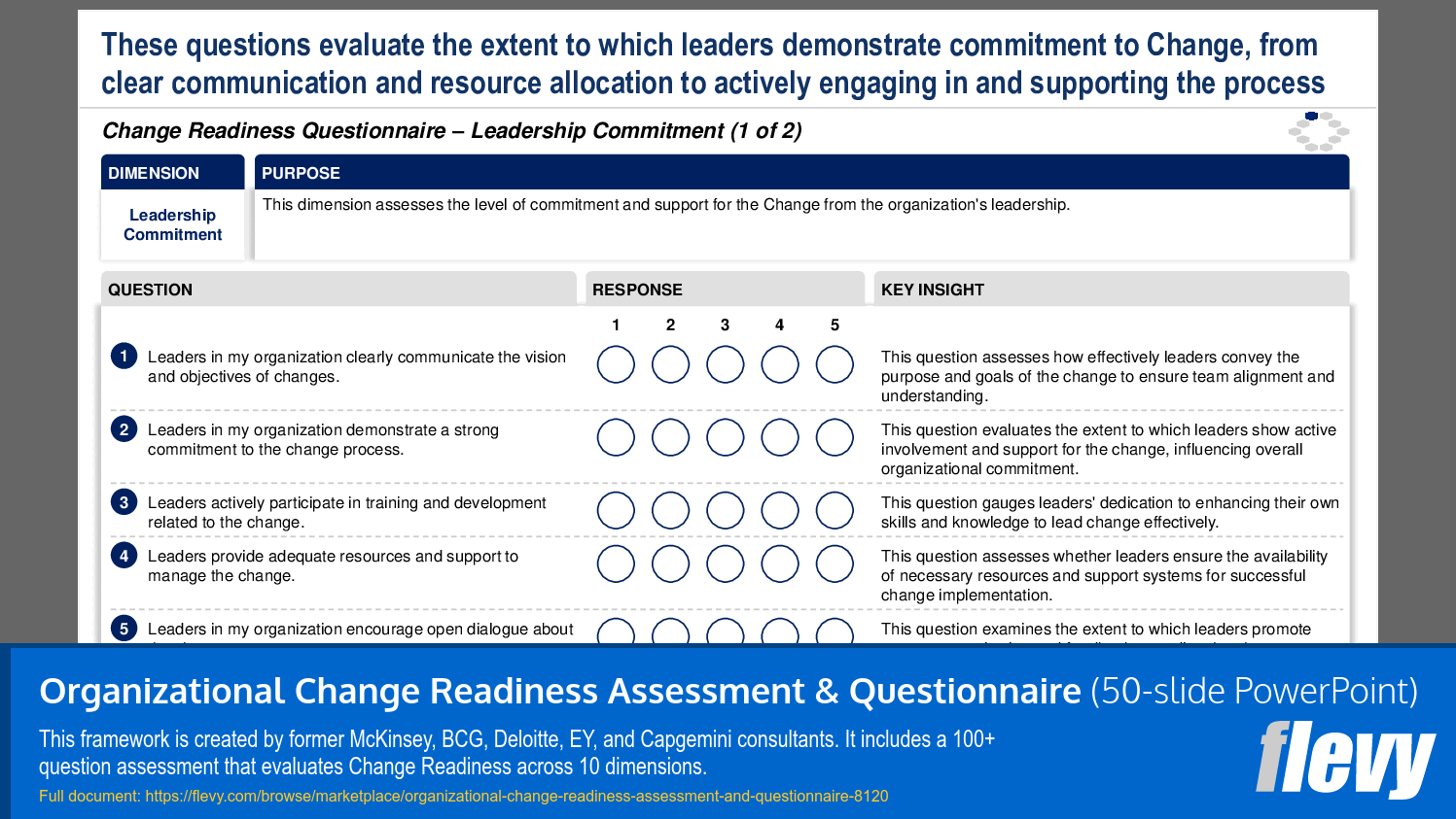 Organizational Change Readiness Assessment & Questionnaire PPT